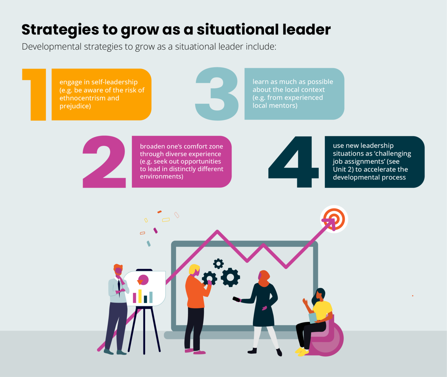 Situational leadership in complex organisations | Meritos